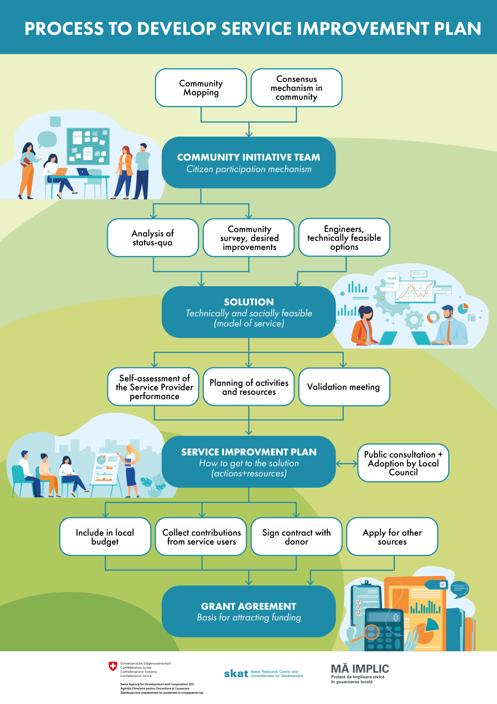 How citizen engagement drives effective communal service planning – Ma ...