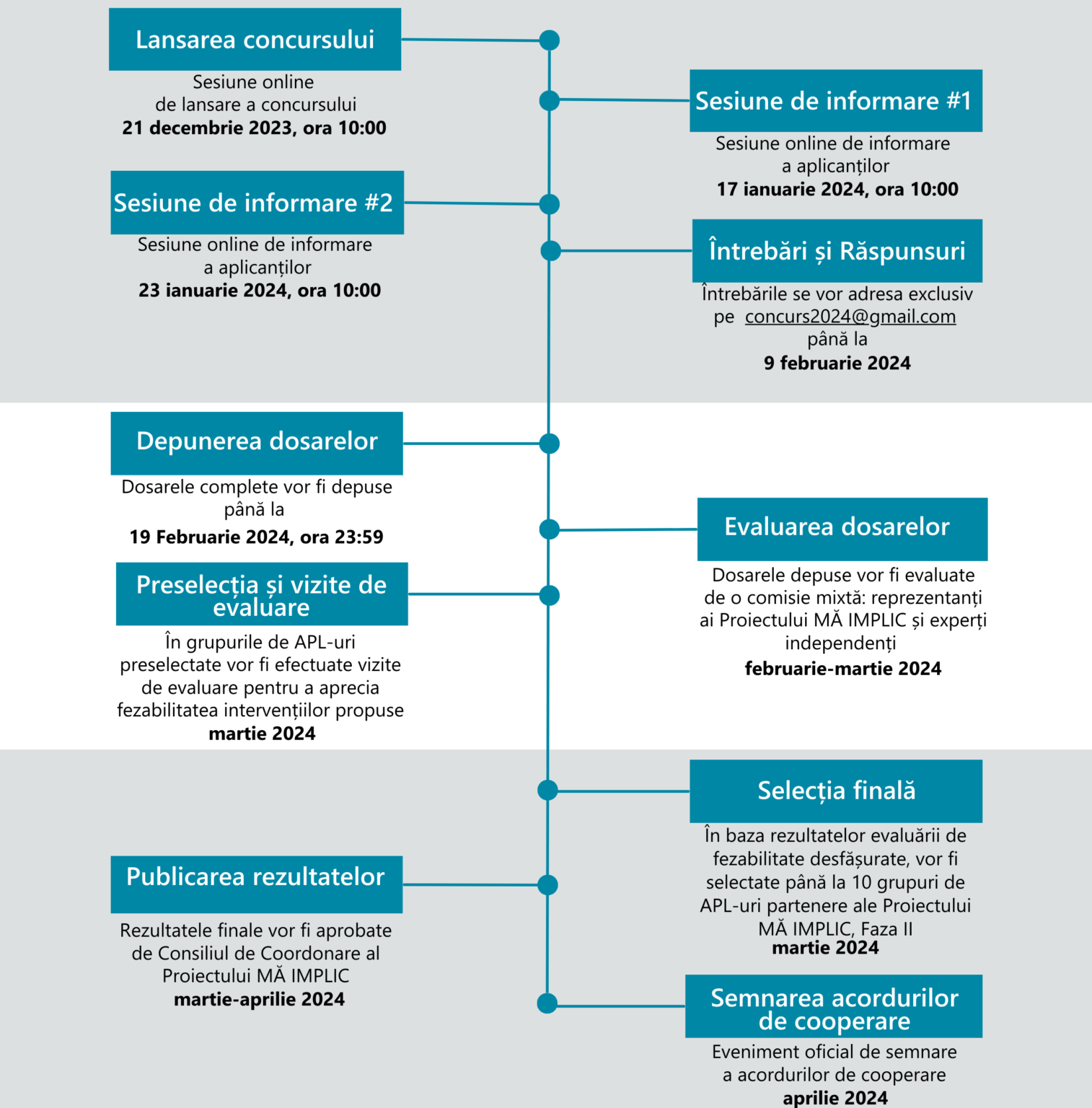 Concurs 2024 – Ma-implic